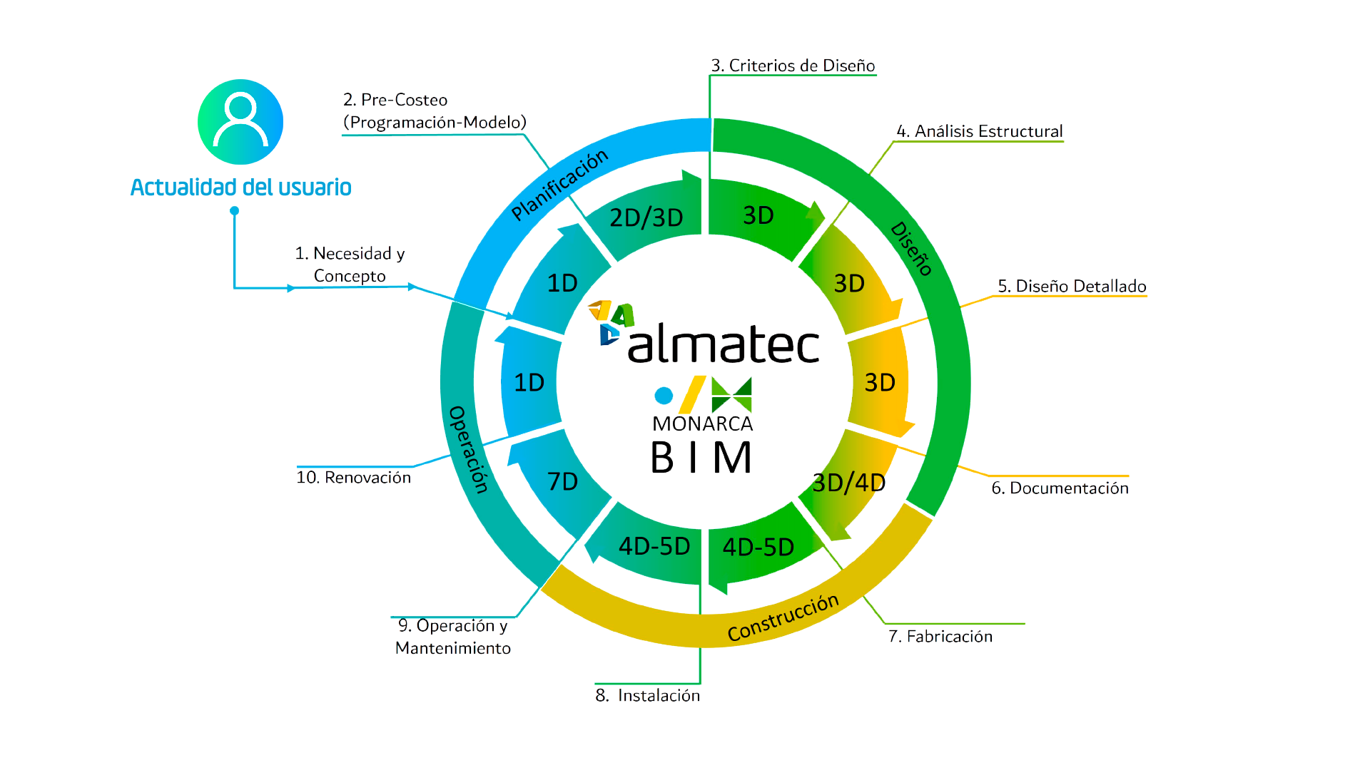 MetodologÍa de Trabajo - Almatec